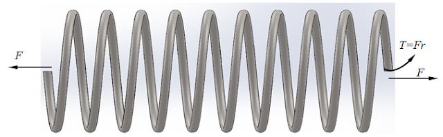 Linear Vibrations: Springs