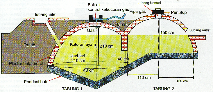 Go-Livestock: MEMBUAT BIOGAS