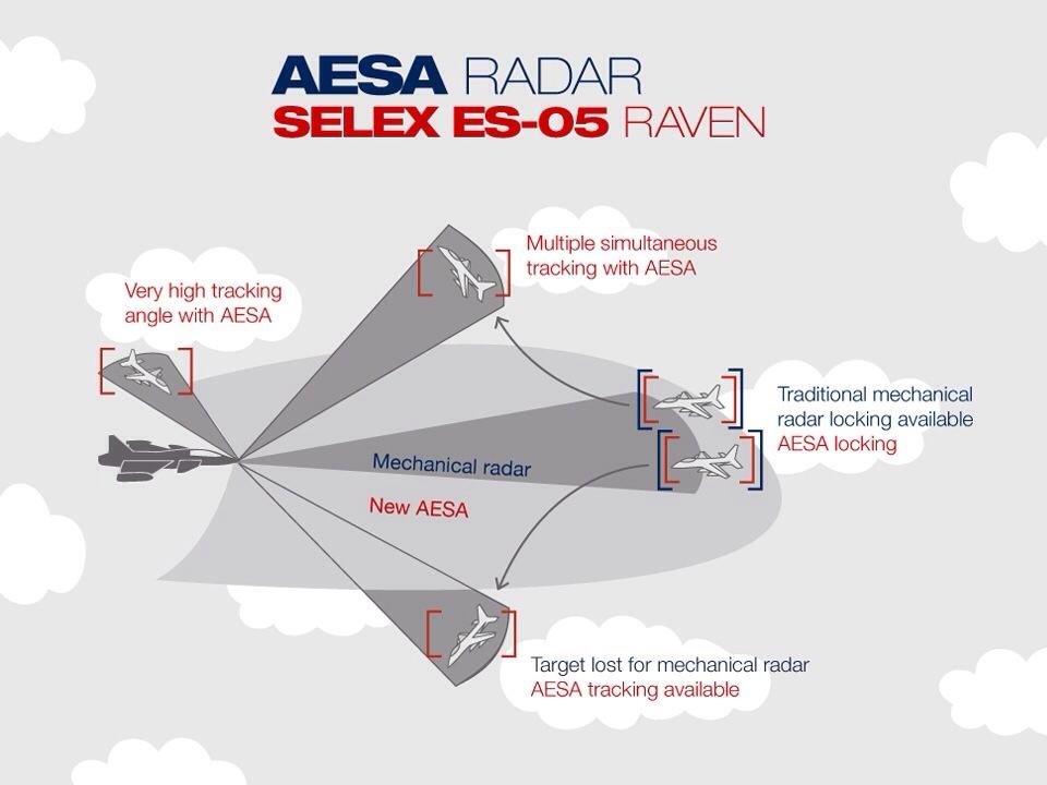 SNAFU!: Saab Receives Order for AESA X-band Fighter Array