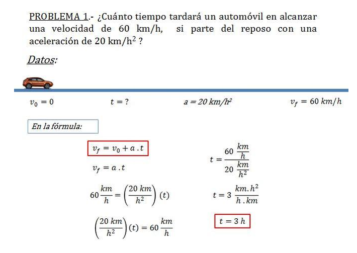 Formulas Mrua