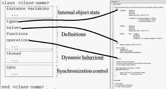 Formal Method (VDM++)