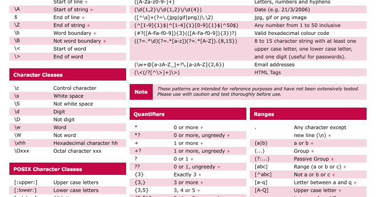 Reglaur Expression 正規表達式介紹 - La Tech.