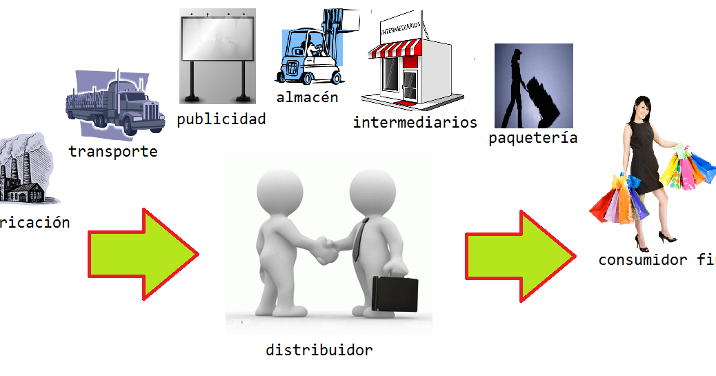 EL HOMBRE Y SU MUNDO: LOS ACTORES DEL MERCADO