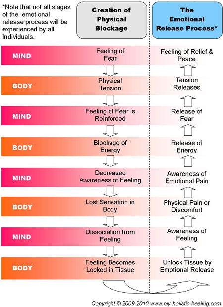 From MA to LA Life on the West Coast: The Human Emotion Barometer