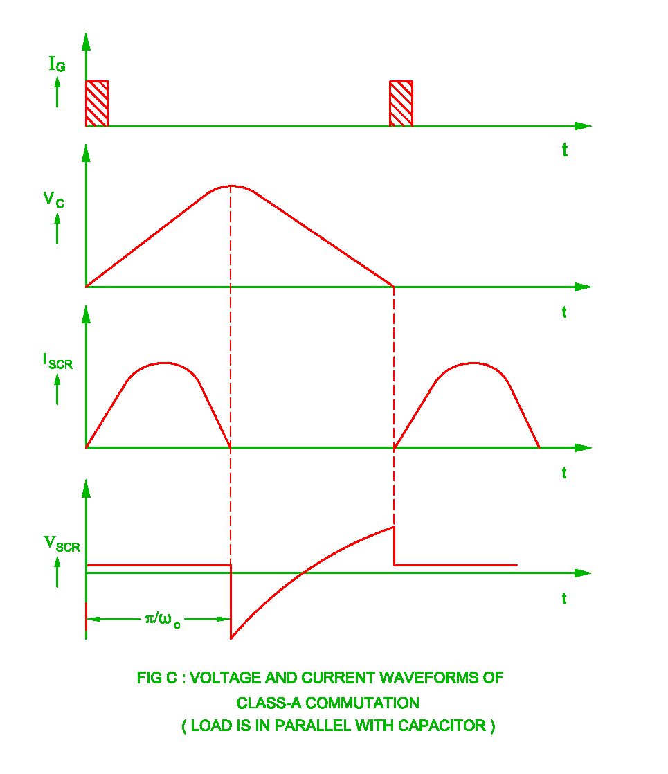 Class A Commutation Current Commutation Or Self Commutation Or