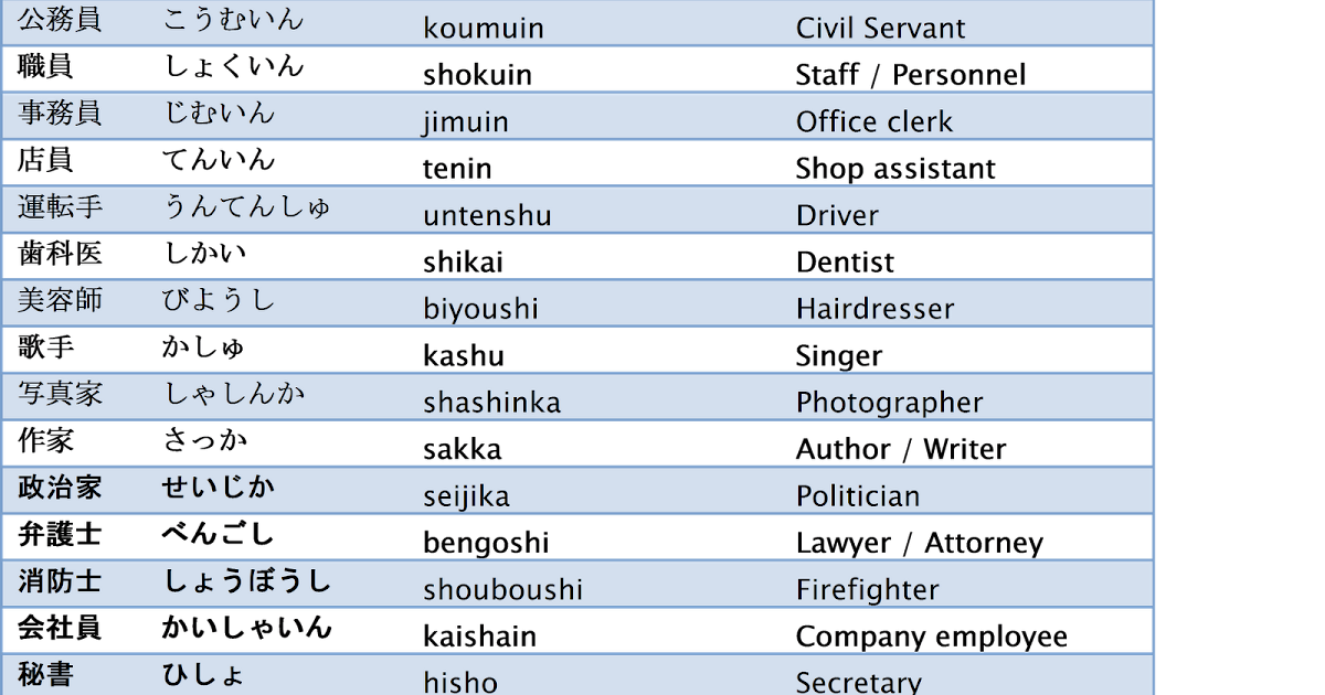 How Do You Learn Japanese: Japanese Jobs or Occupations