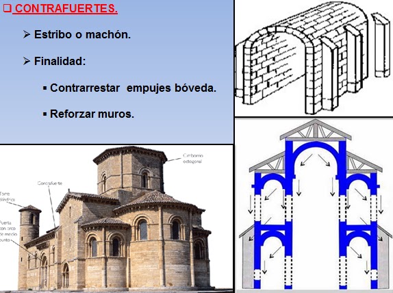 El Ojo crítico. Una historia del Arte: EL ARTE ROMÁNICO