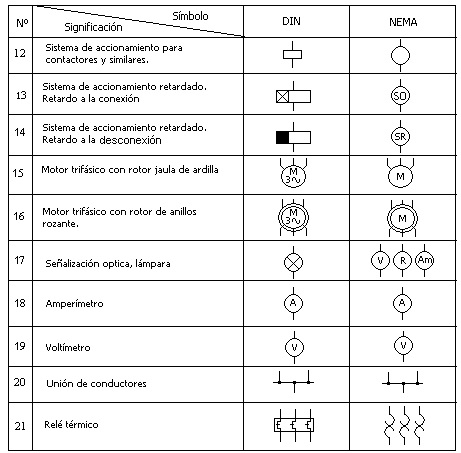 Recopilación de Símbolos Control Electrico Industrial