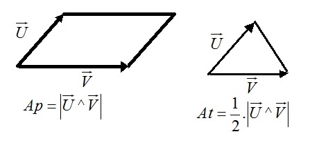 Produto Vetorial (Externo) de Vetores: Exercícios Resolvidos ...