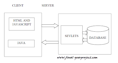 Mobile Banking System - Free Final Year Project's