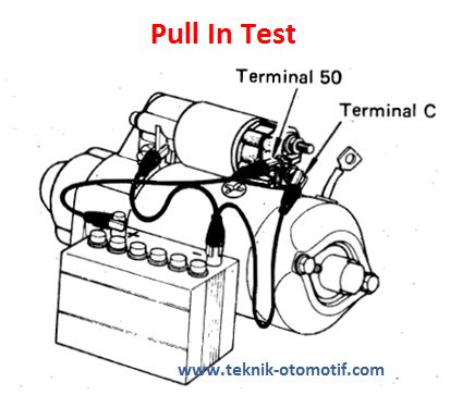 Pengetesan Motor Starter | teknik-otomotif.com