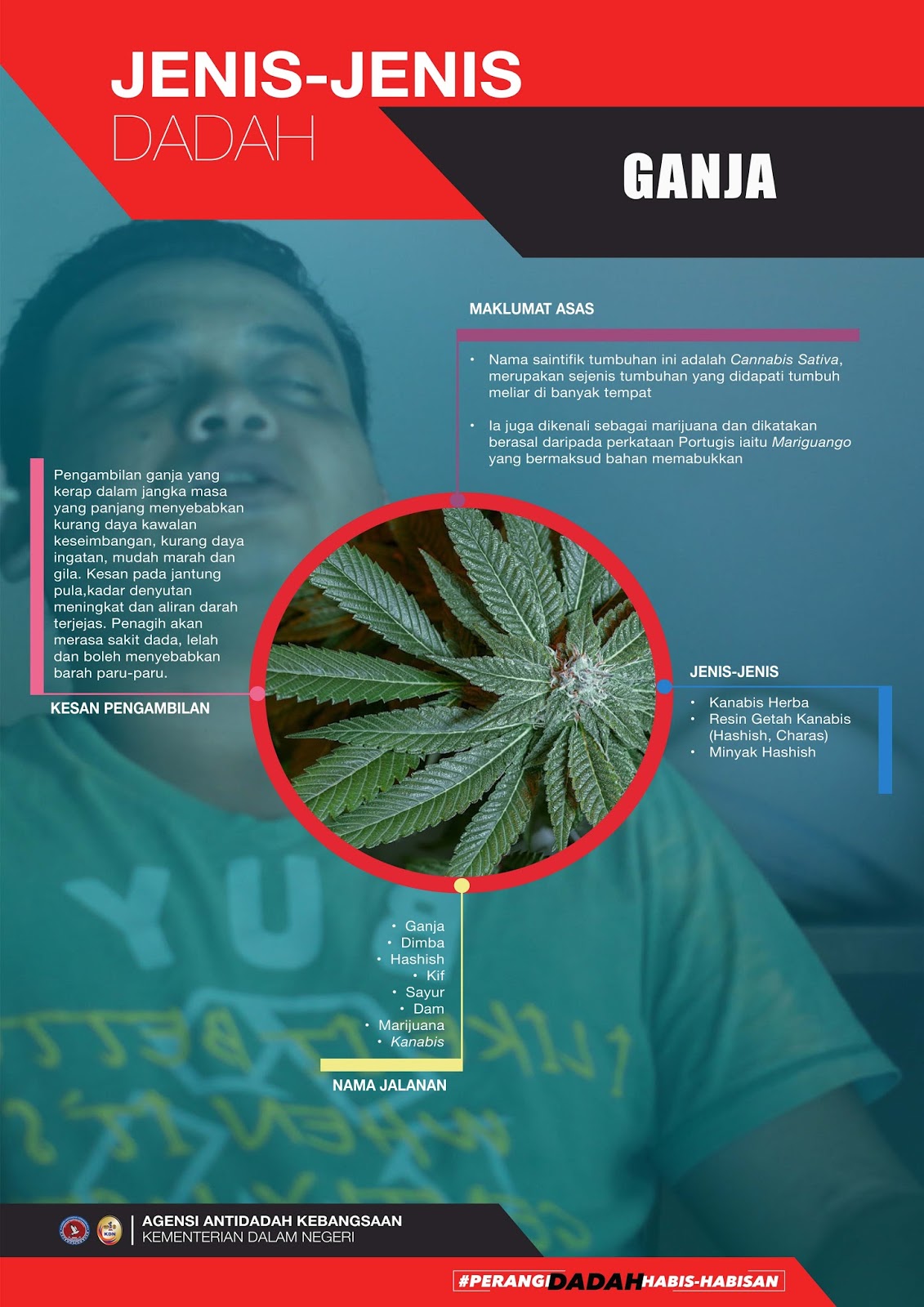 PPDa SMK KOTA KEMUNING: MAKLUMAT DARVIH (Dadah,Alkohol,Rokok,Vape ...