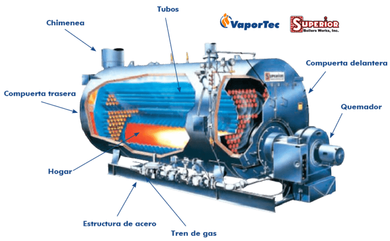Ingenieria Electromecanica 2018: Caldera - Gerardo Vera