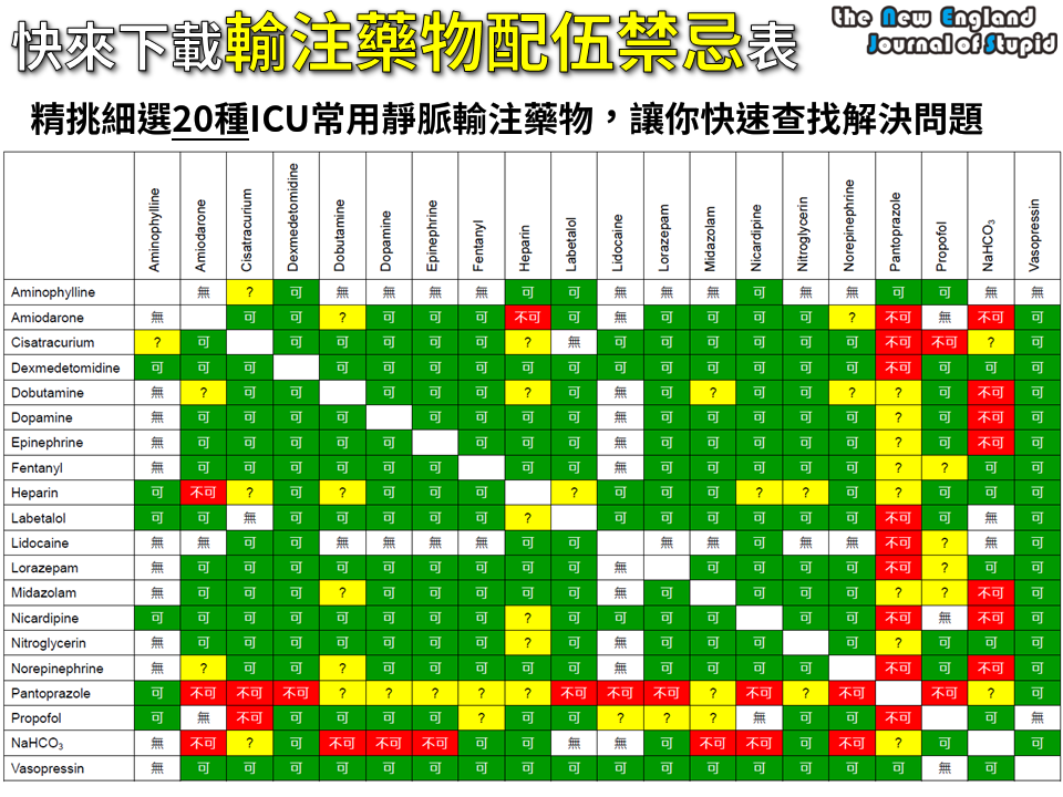 [臨床藥學] ICU常用輸注藥物配伍禁忌速查表 (IV Compatibility of ICU Common Drugs) - NEJS