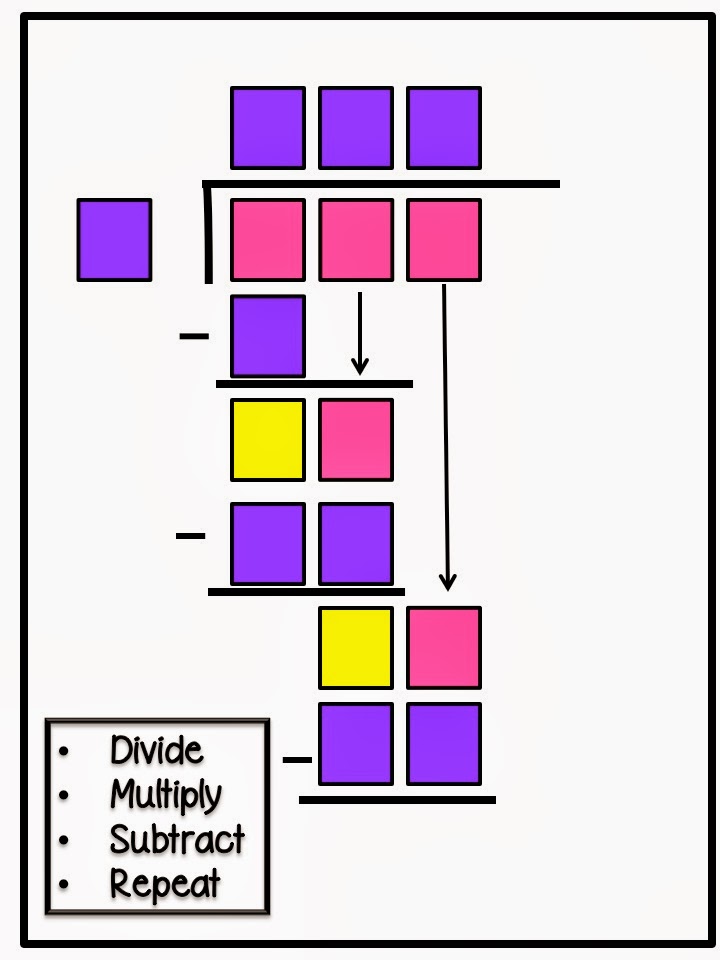 Interactive Long Division! | Essentially Elementary