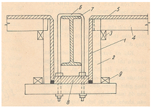 ការងារពុម្ព(Formwork) - ISharePost