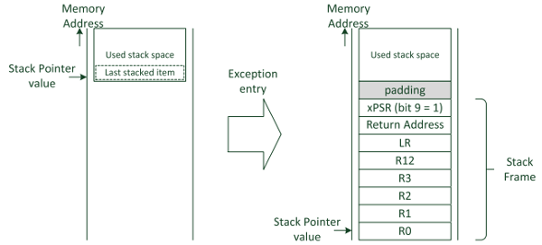 Записки дилетанта: SemiHosting без дебаггера