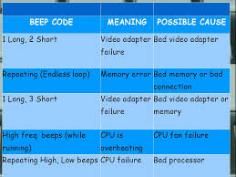 Beep Code pada Bios Komputer