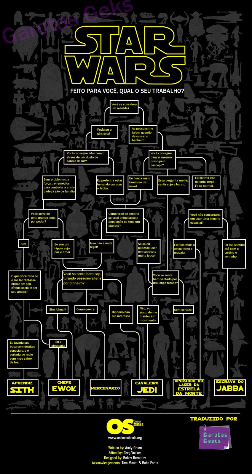 Pink Side: Teste Star Wars: você é um Sith, um Jedi ou um Ewok?