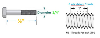 Mengenal jenis- jenis Bolt dan Nut ~ KreatifDesain