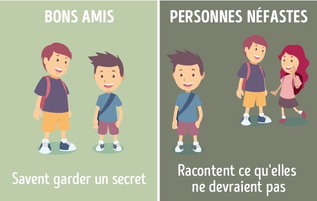 Comment distinguer les bons des mauvais amis? Top 10 « B-BELA LA VERITE
