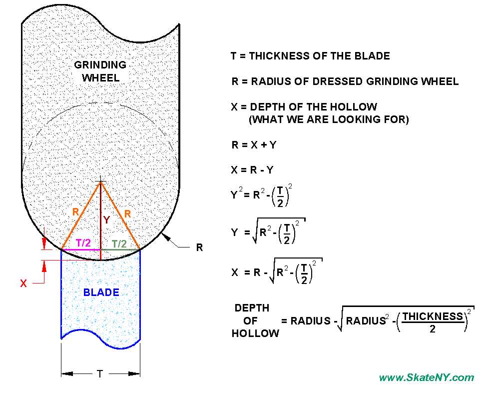 Vital Hockey Skills: Doctor Hockey Presents...