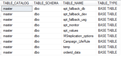 SQL Server - Query to Get List of Tables in Database in SQL Server 2008 - ASP.NET,C#.NET,VB.NET ...