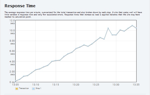 tech-rash: RavenDB Vs SQL - A follow up