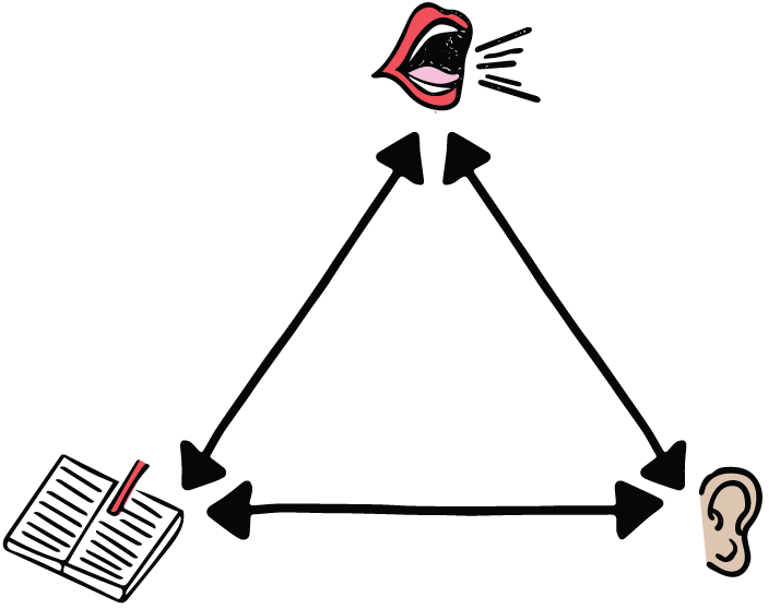 What I mean by "Storytelling"