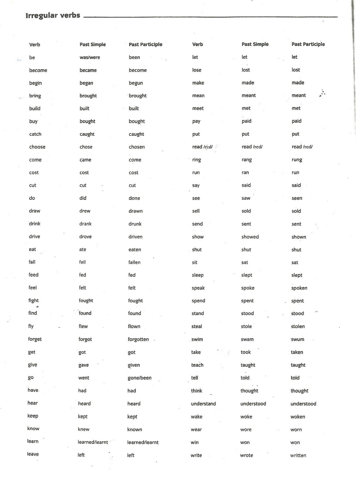 MAUXI EFS 2011 Irregular Verbs List Simple Past
