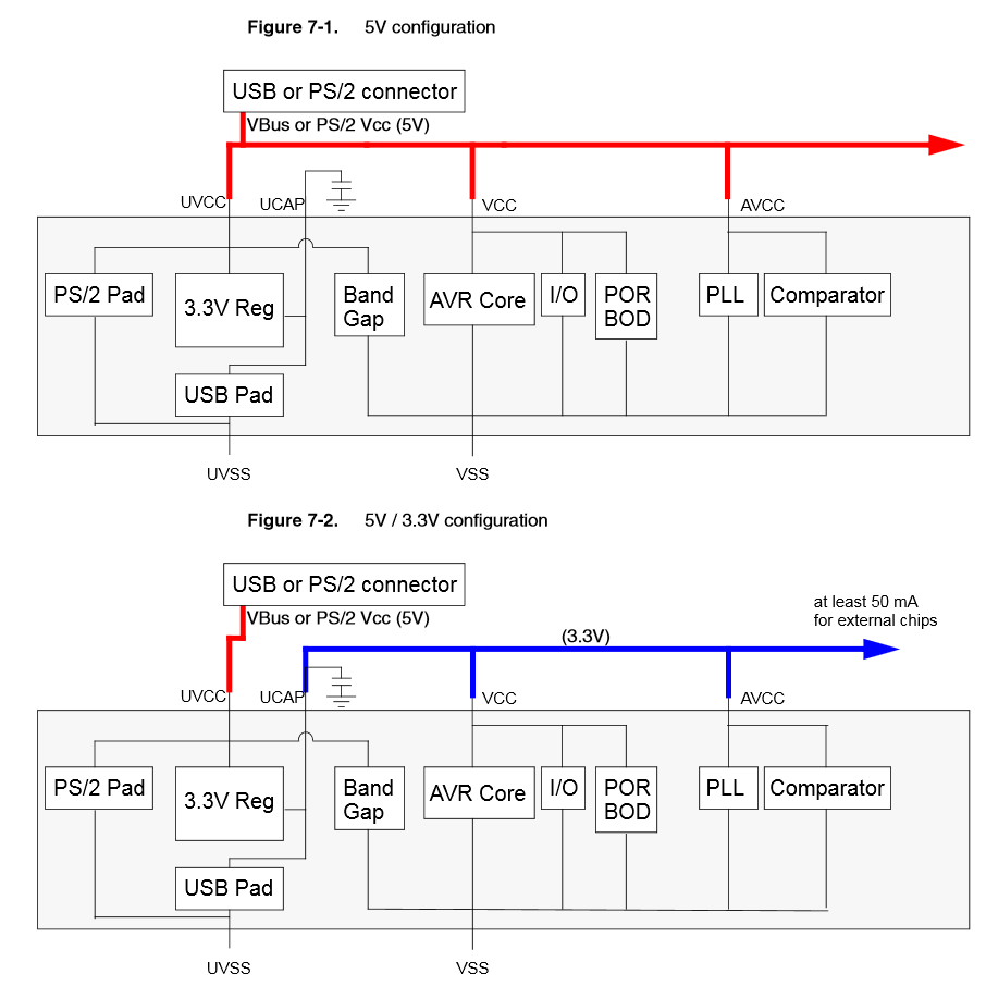 Projects: Basys 2 Stand-alone Power