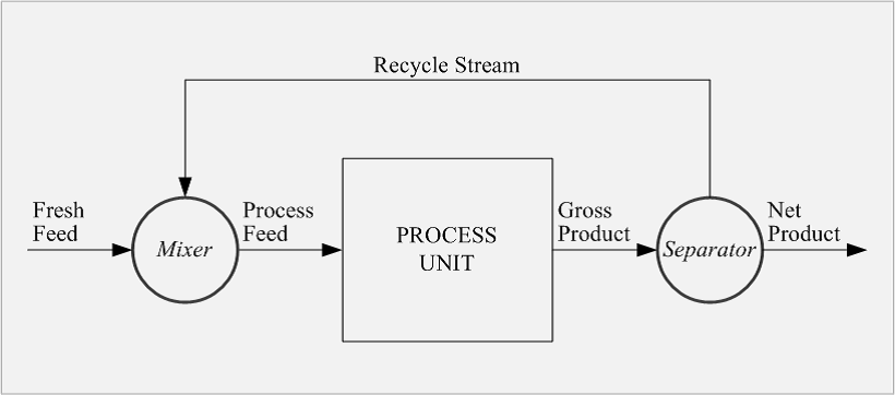 Chemical Mass Balances