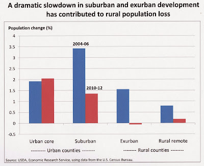 Let's Talk Books And Politics: Politics, Cities, and the Rural ...