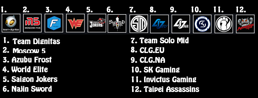 Surrender at 20: New Player Icons for S2 World Championship Teams!