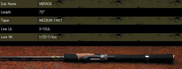 SALTWATER SPINNING IN ISRAEL: MEGABASS FISHING ROD Review