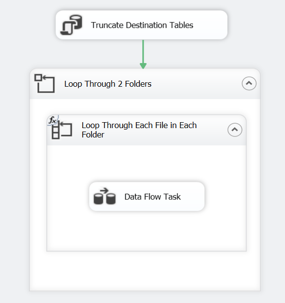 Ssis For Loop And Foreach Loop To Load Multiple Flat Files Data From Different Folders To Sql 3494