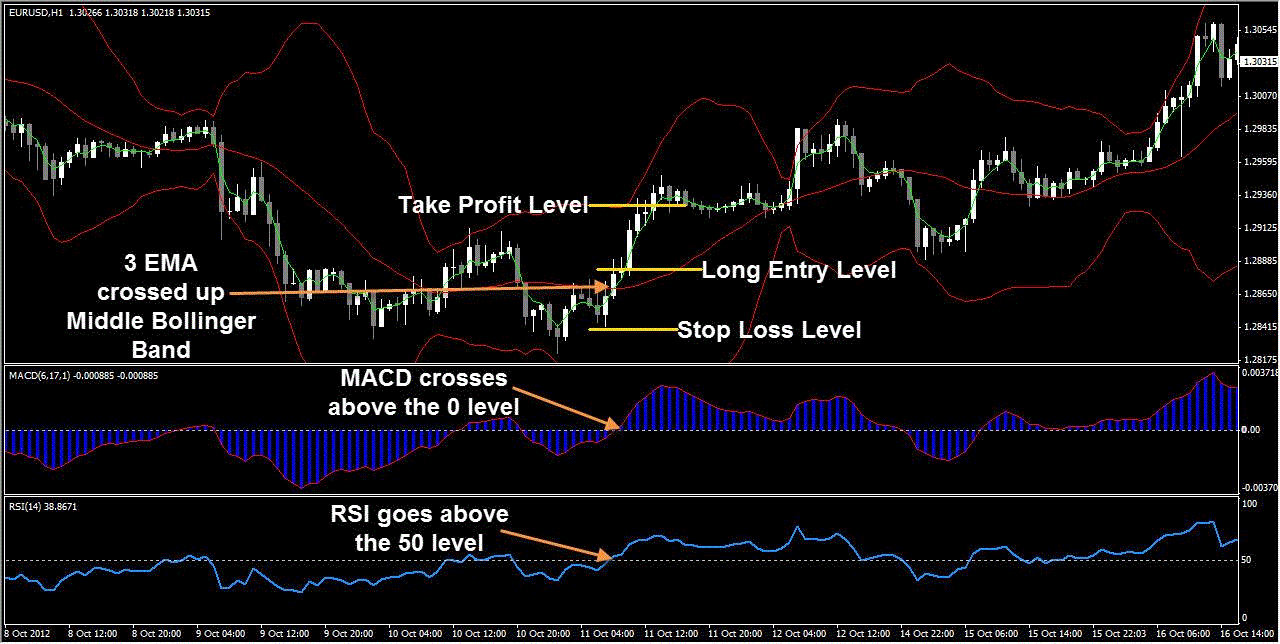 Trade Pro Fx Strategy