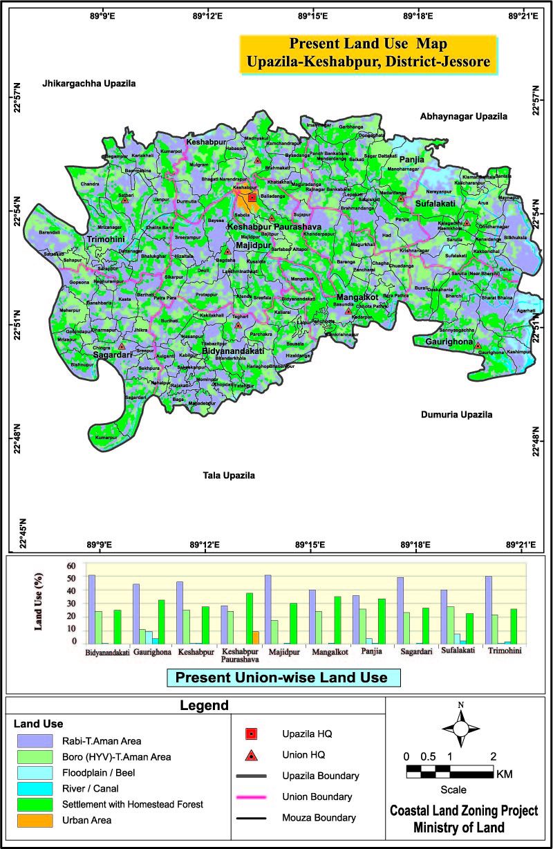 Mouza & Land Use Maps of Keshabpur Upazila, Jessore, Bangladesh ...