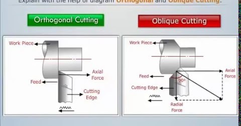Indian Email ID's Database: COMPARISON BETWEEN ORTHOGONAL AND OBLIQUE ...