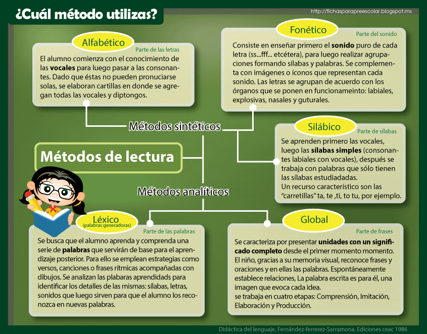 Fichas para preescolar: A propósito de enseñar a leer y escribir, ¿qué ...