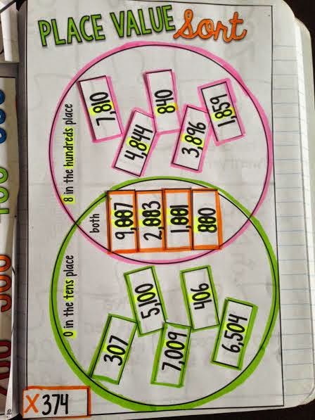 Interactive Math Notebooks: MISSION DIFFERENTIATION - Adrienne Teaches