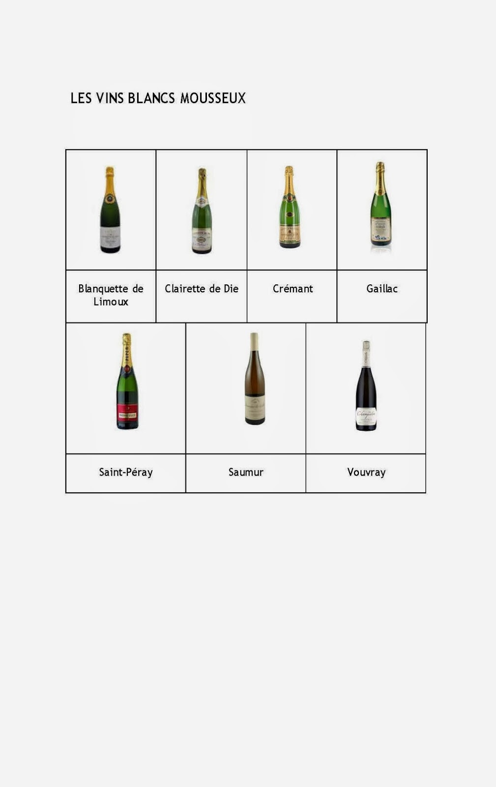 Mes Ateliers en français: LE VIN