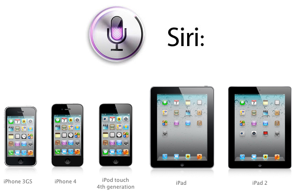 TRICKY KING: Install Siri In Any iOS Device