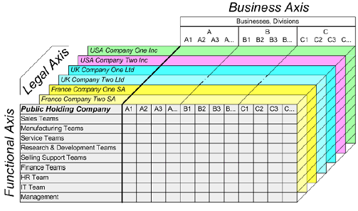 Oracle Fusion HCM: HCM#007: What is an Enterprise