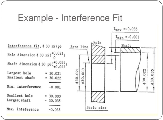 Product Design Engineering: CATIA (Standard parts in drafting, Drawing ...