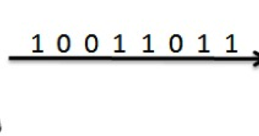 Wireless Understanding : Difference Between Serial and Parallel ...
