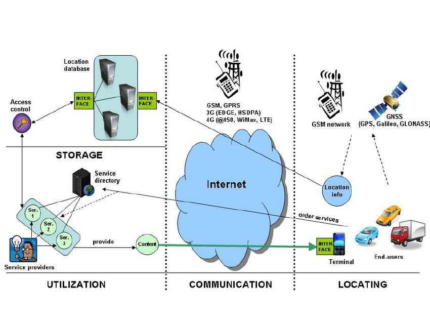 Koneksi Teknologi informasi : 10/27/18