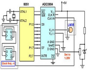 Electronians: LM35 interfacing with 8051