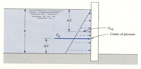 Properties Of Fluids And Fluids In Relative Equilibrium: FLUIDS IN ...