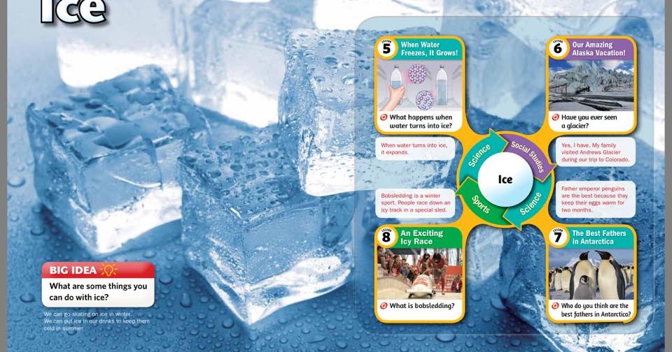 Happy Students Make Better Learners: LESSON 3: ICE